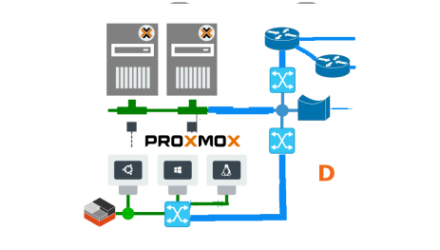 Redes en Proxmox I | Doc-Proxmox
